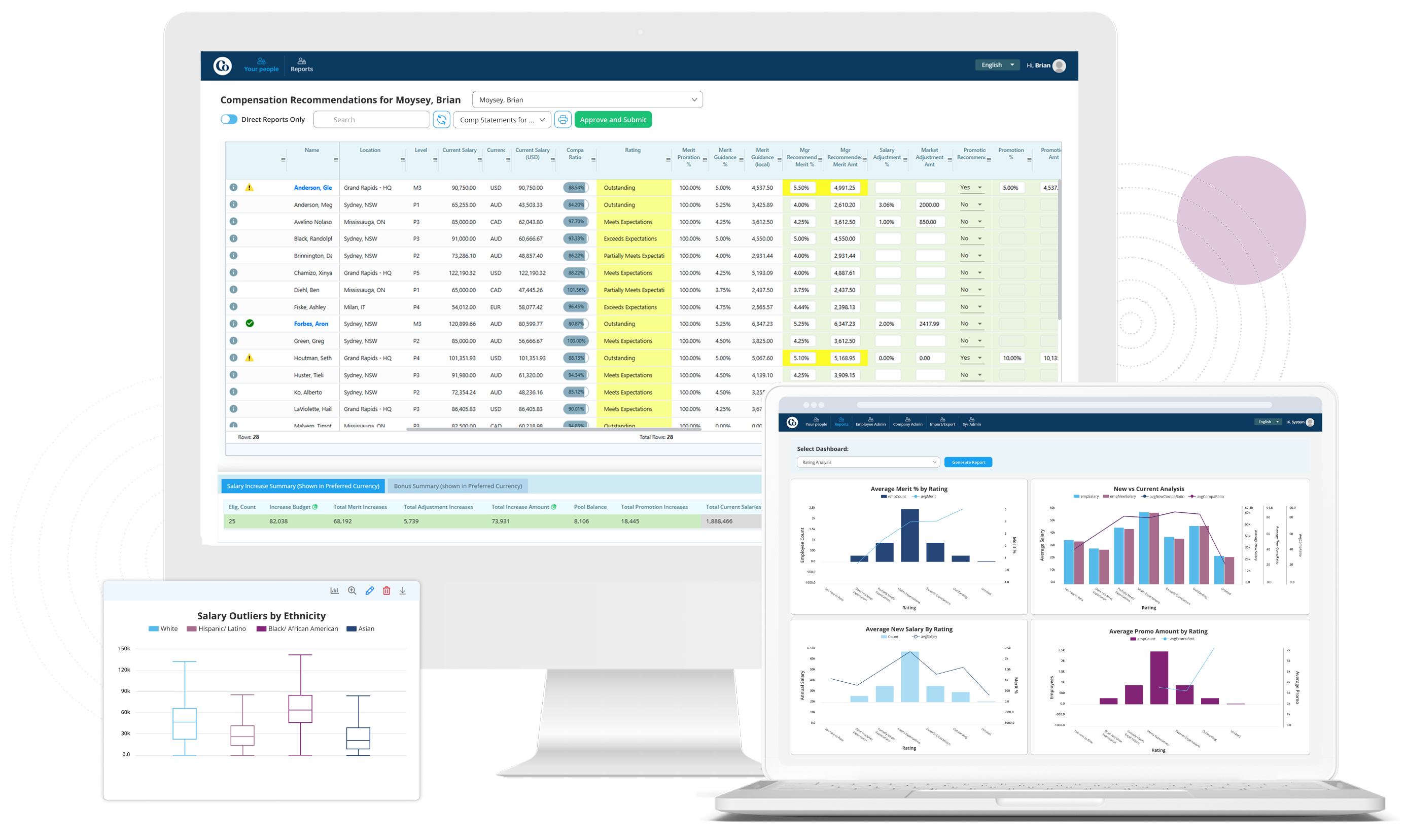 Build a Compensation Process You Can Trust - ClearCompany
